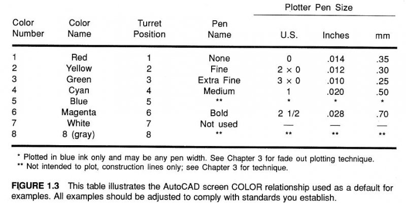 Origination of CTB Plot Styles in early AutoCAD? - AutoCAD Drawing ...
