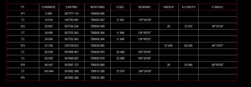Setout points road - AutoLISP, Visual LISP & DCL - AutoCAD Forums