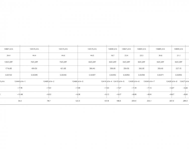 change number - AutoLISP, Visual LISP & DCL - AutoCAD Forums