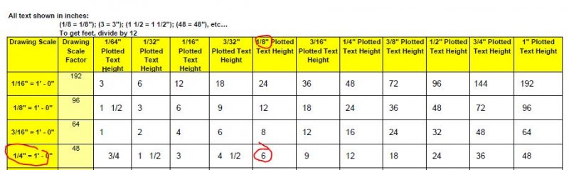 Calculate Text Scale AutoCAD 2D Drafting Object Properties 
