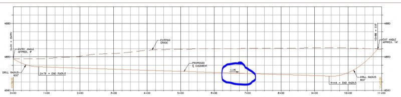 Grade Break? - Civil 3D & LDD - AutoCAD Forums