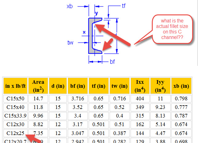 C Channel Dimensions - Design Talk