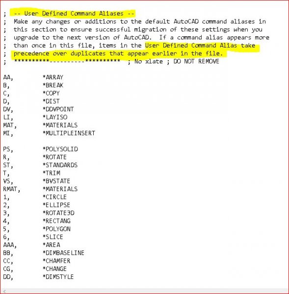 Missing Some Shortcut Commands The Cui Hatches Linetypes Scripts And Macros Autocad Forums 