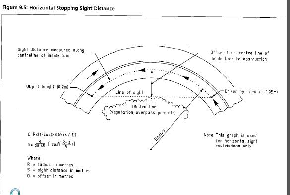 Maximum Stopping Sight Distance Lisp Autolisp Visual Lisp And Dcl Autocad Forums