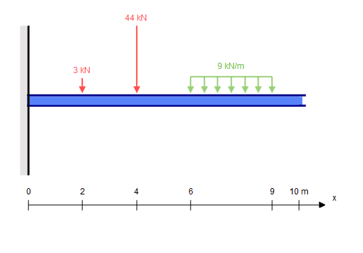 Cantilever Beam Lisp Autocad Routine Autolisp Visual Lisp And Dcl Autocad Forums 