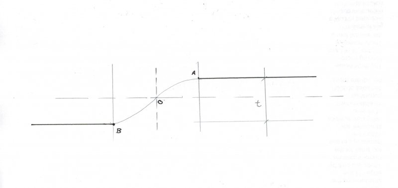 How To Draw A Reverse Curve In Autocad Dubaistreetartphotography