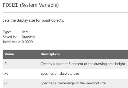 Scaling in Model and Paper space - AutoCAD 2D Drafting, Object ...