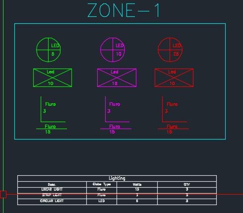 COUNTING BLOCKS ZONE WISE(Please see attachmemnts for better understanding of my requirement ...