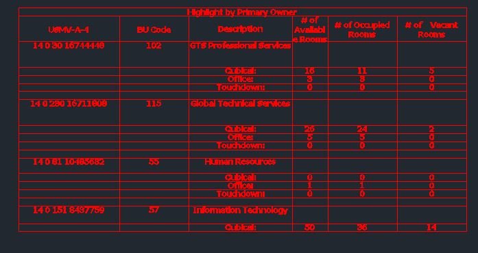 Need Assistance Looping Properly In Cad Table Autolisp Visual Lisp And Dcl Autocad Forums