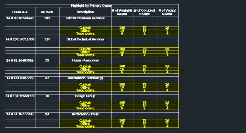Need Assistance Looping Properly In Cad Table Autolisp Visual Lisp And Dcl Autocad Forums