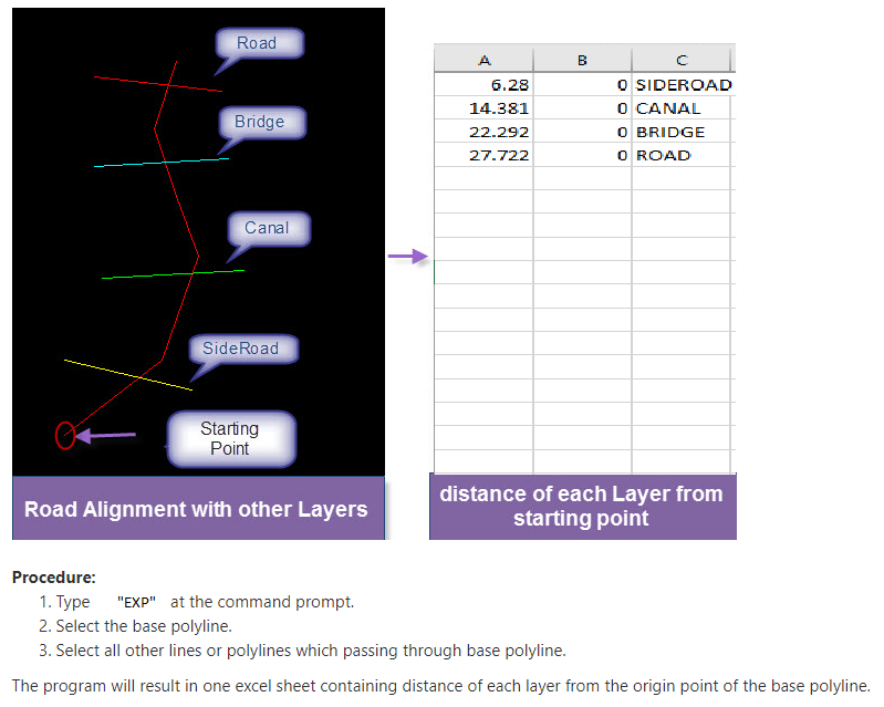 INTERSECTING LAYER DISTANCES TO CSV FILE - AutoLISP, Visual LISP & DCL - AutoCAD Forums