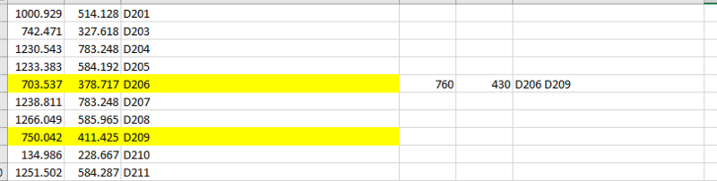 Length And Width Of Rectangles With Id To Excel Autolisp Visual Lisp And Dcl Autocad Forums