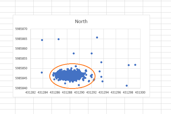 remove outliers from this graph - AutoCAD Drawing Management & Output ...