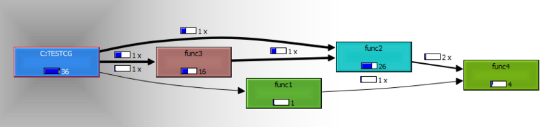 Lisp Code Profiler Call Graph Generator Autolisp Visual Lisp And Dcl Autocad Forums