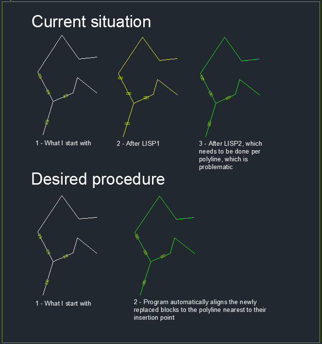 Line Poly And Regularpoly Collection With Autoscaling