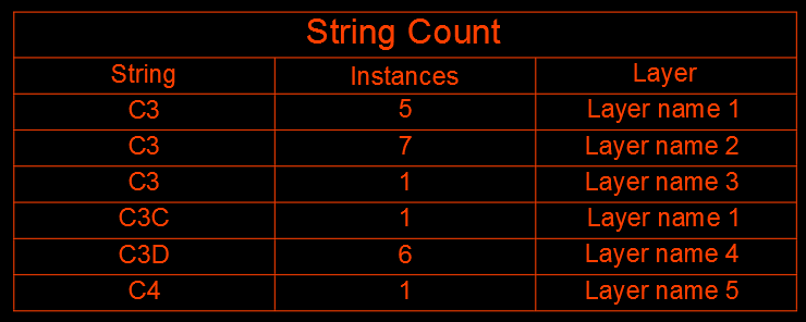 Lisp To Count Text And Layers AutoLISP Visual LISP DCL AutoCAD 