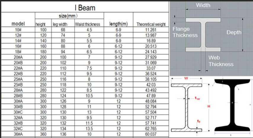 Afralisp Beam Autolisp Visual Lisp And Dcl Autocad Forums