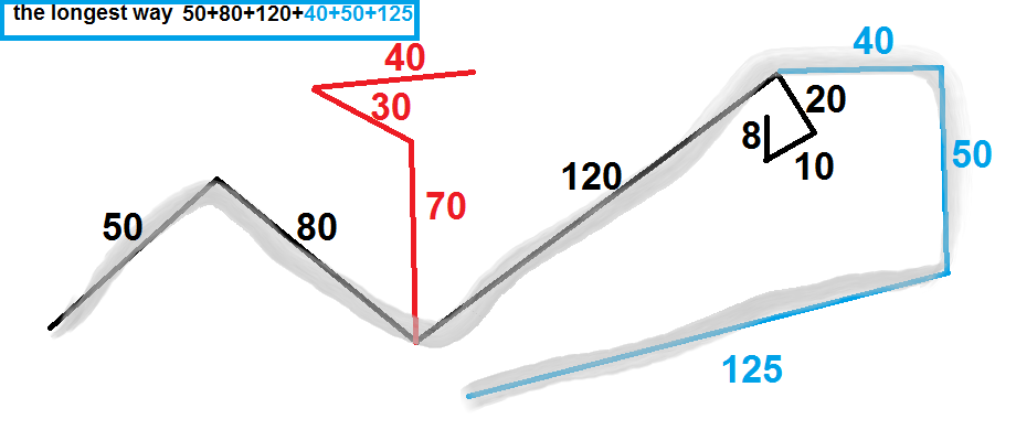 Lisp For Find The Long Line Way Even Different Color Autolisp Visual Lisp And Dcl Autocad Forums