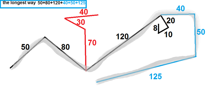 Lisp For Find The Long Line Way Even Different Color Autolisp Visual Lisp And Dcl Autocad Forums