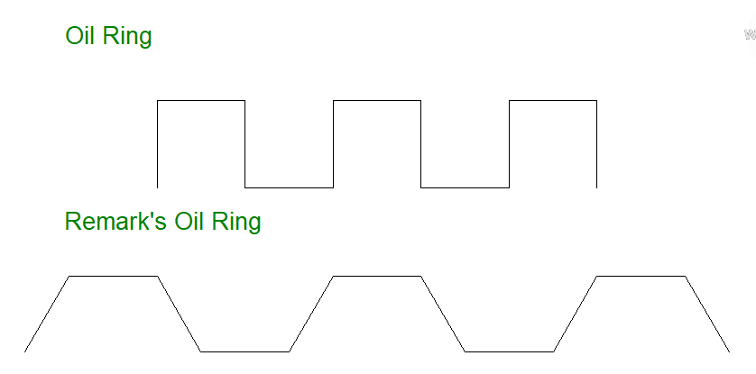 Help On Creating Oil Ring - AutoCAD 2D Drafting, Object Properties & Interface - AutoCAD Forums