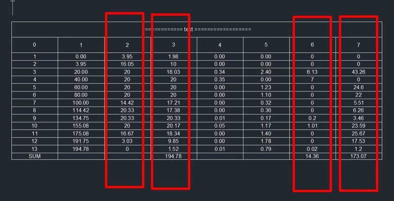 Help with table lisp - AutoLISP, Visual LISP & DCL - AutoCAD Forums